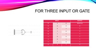 Logic gates | PPTX