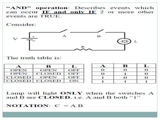 Logic gates ,flip flop ,registers and | PPTX | Programming Languages ...