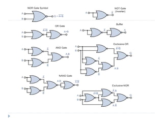 logic gates functions.pptx