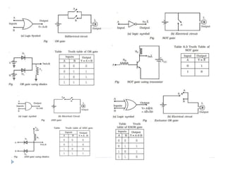 logic gates functions.pptx