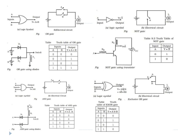 logic gates functions.pptx