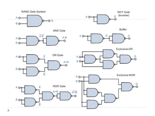 logic gates functions.pptx