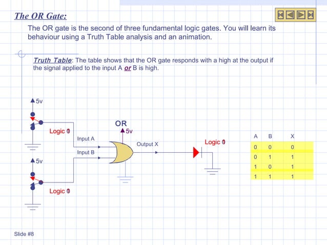 Logic gates i & ii | PPT