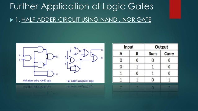 Logic gates