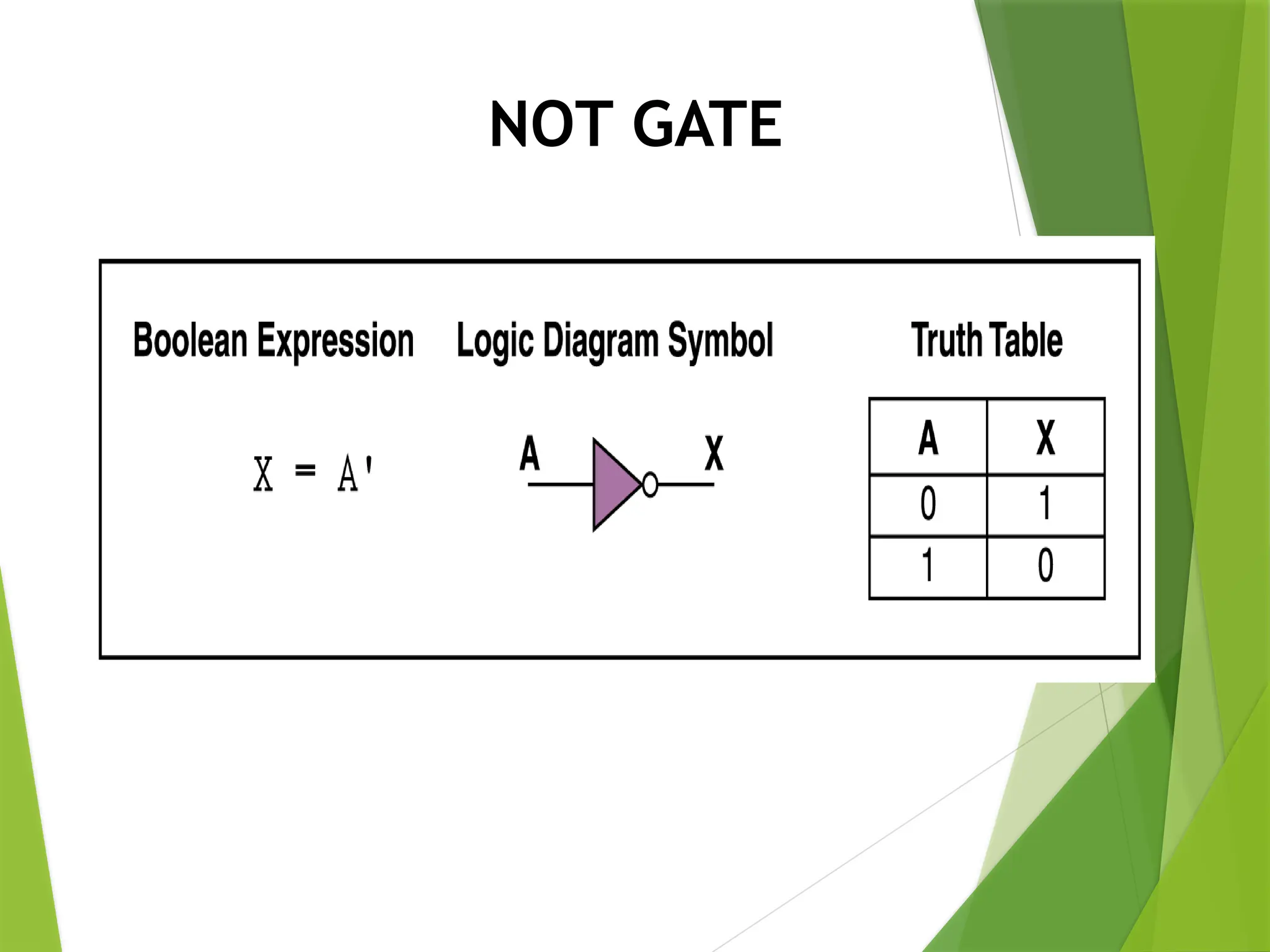 Logic gates operation and their truth tables | PPTX