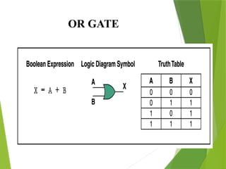 Logic gates operation and their truth tables | PPTX