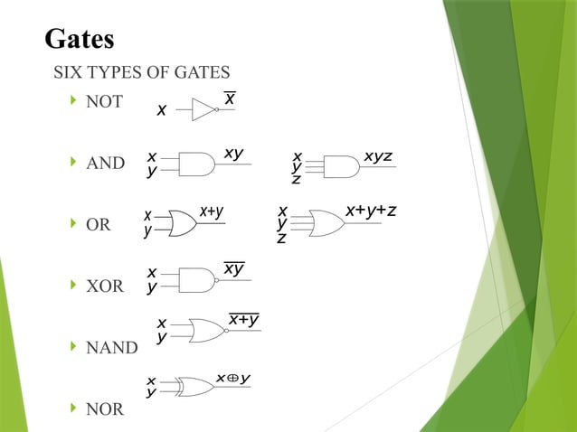 Logic gates operation and their truth tables | PPTX