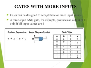 Logic gates problems and examples were solved | PPT