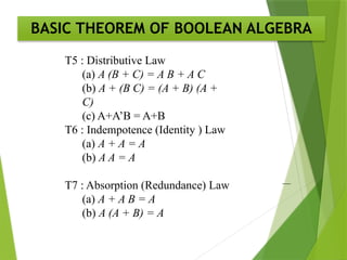Logic gates problems and examples were solved | PPT
