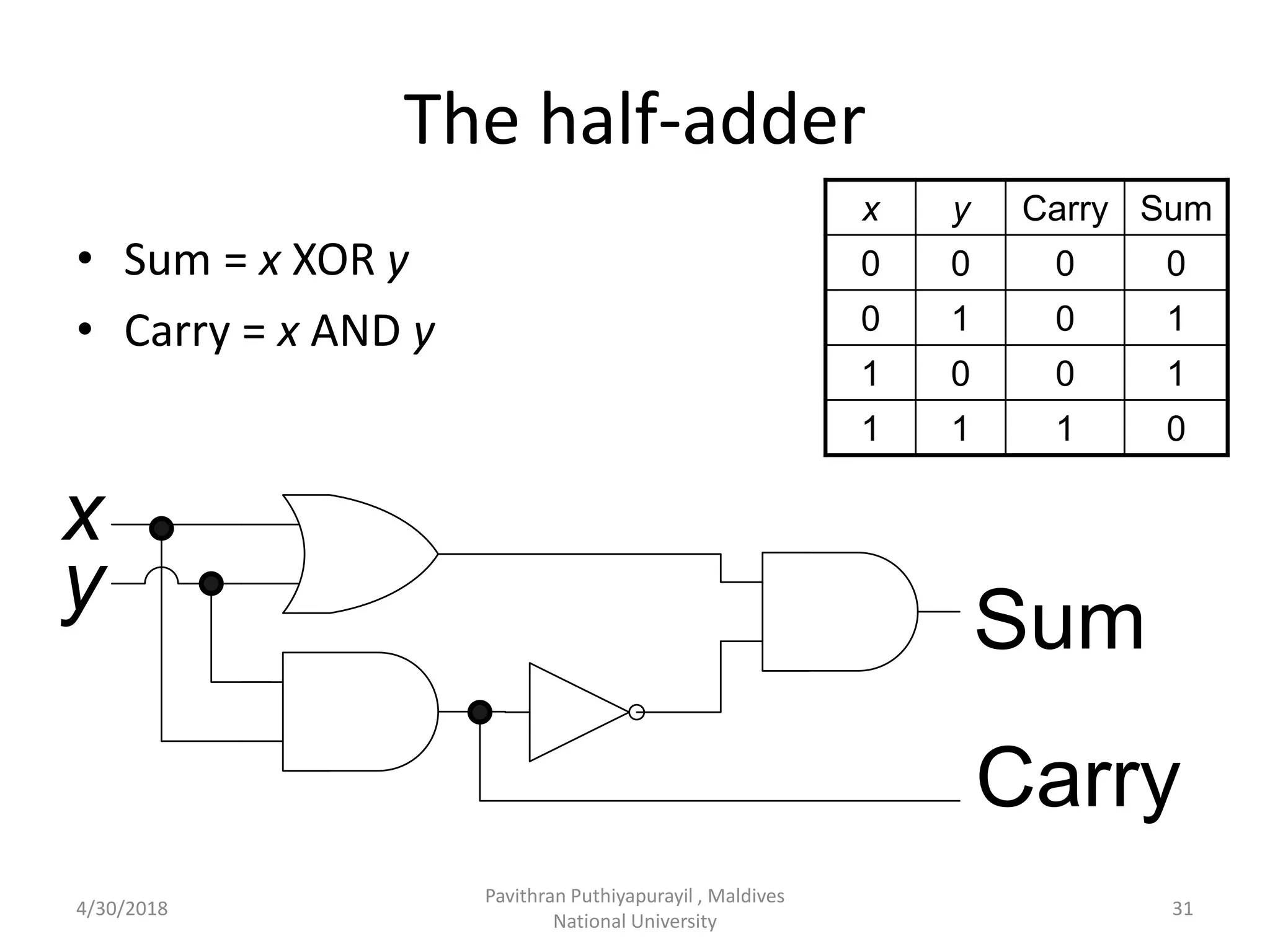 Logic gates ppt | PPTX