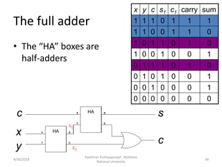 Logic gates ppt | PPTX
