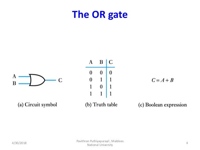 Logic gates ppt