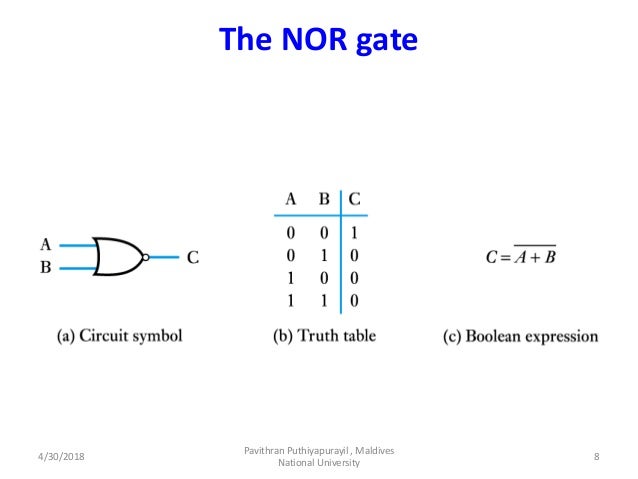 Logic gates ppt