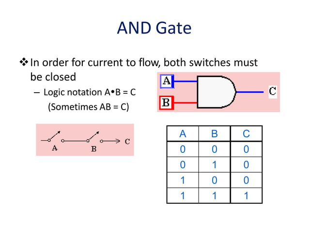logic gates ppt.pptx