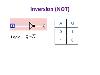 logic gates ppt.pptx
