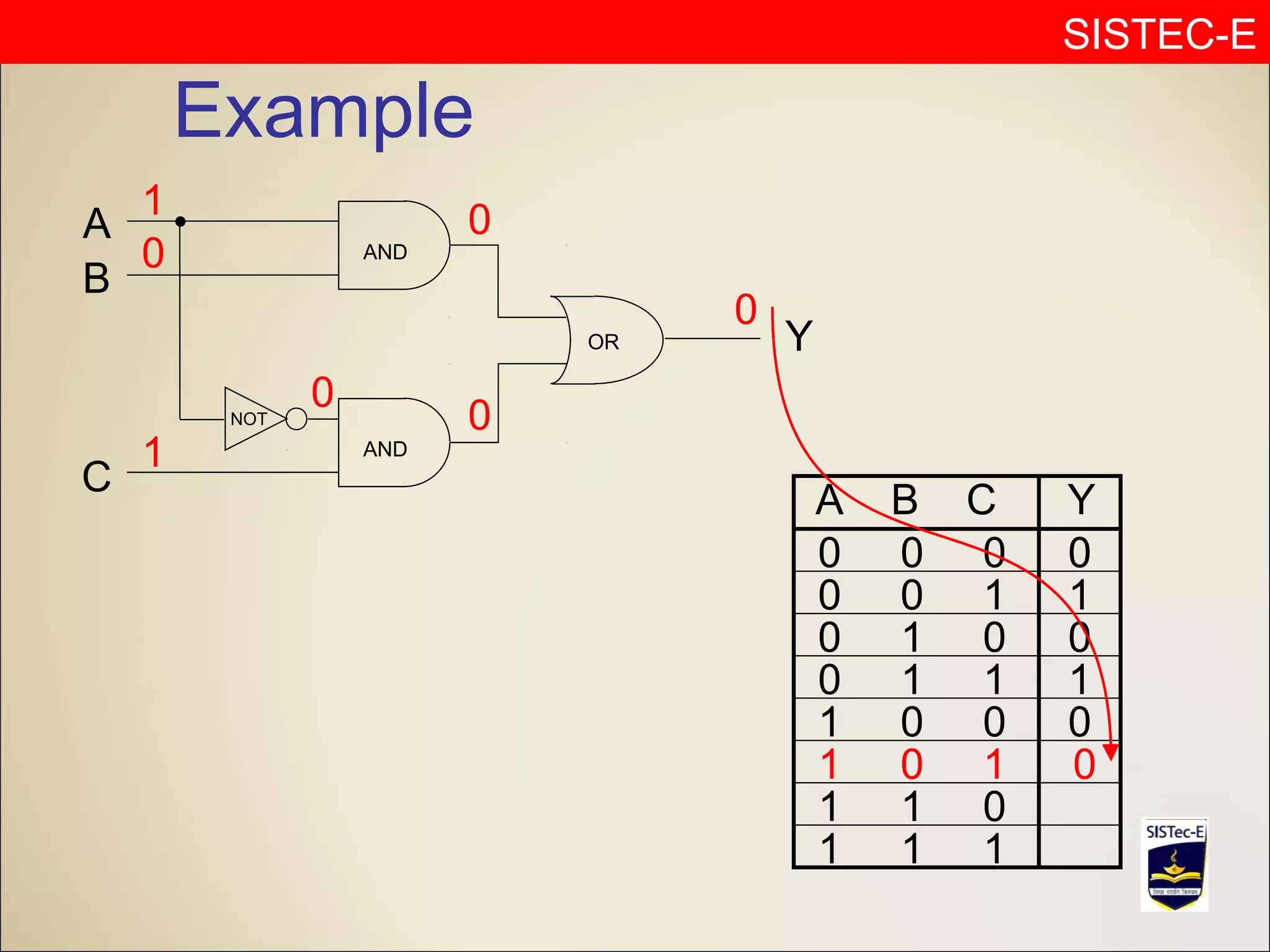 Logic gates presentation | PPT