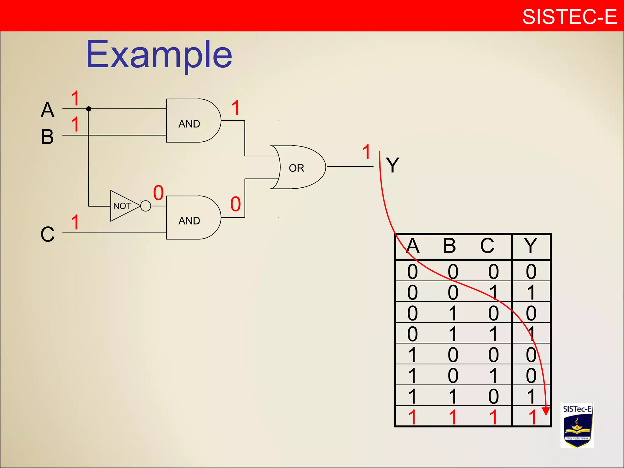 Logic gates presentation | PPT