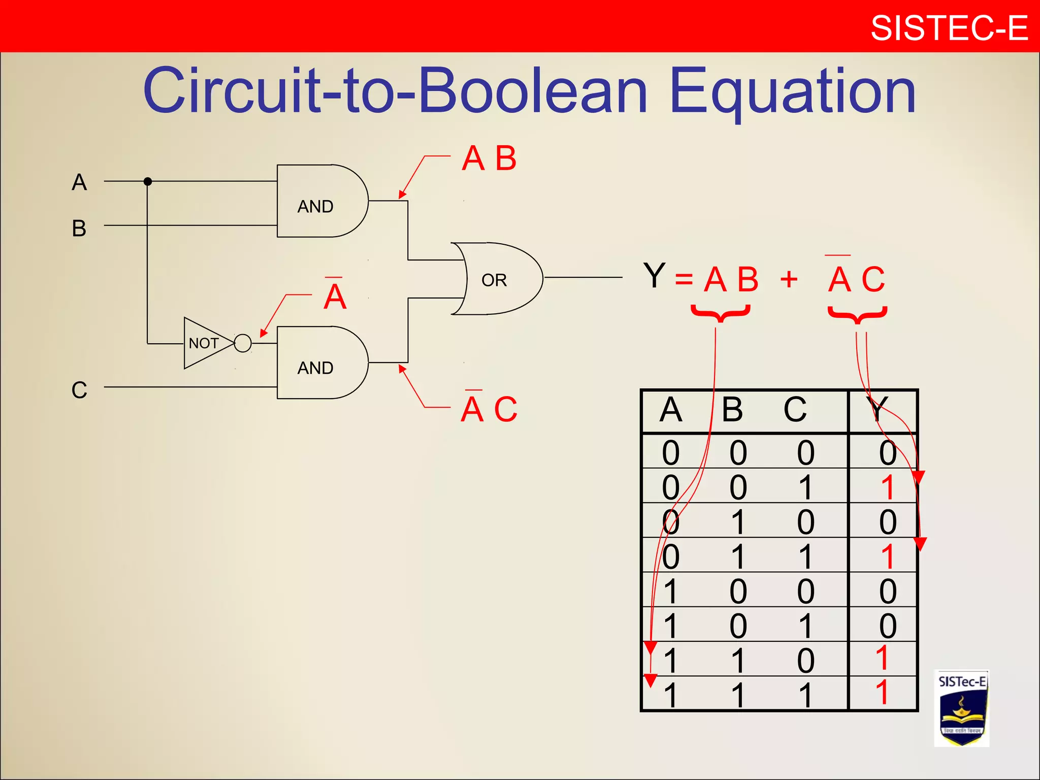 Logic gates presentation | PPT