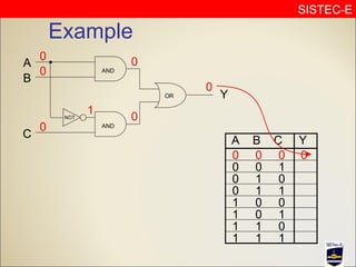 Logic gates presentation | PPT