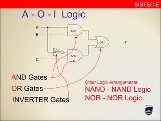 Logic gates presentation | PPT