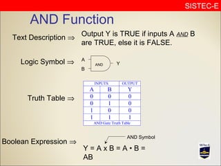 Logic gates presentation | PPT