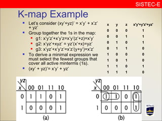 Logic gates presentation | PPT