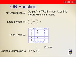Logic gates presentation | PPT