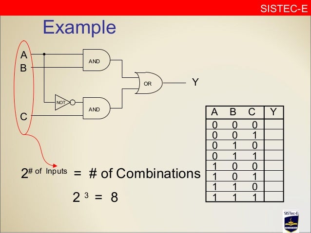 Digital Logic Gates And Truth Tables Ppt Review Home Decor