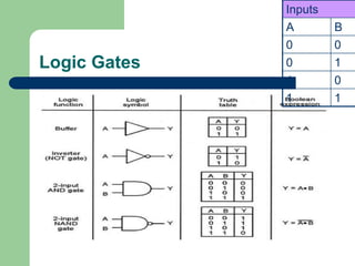 Logic gatesrevised.ppt