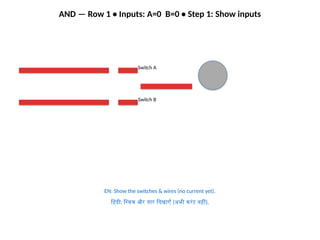 logic_gates_step_animation computer.pptx