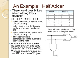 LOGIC GATES WEEK 5.pptx