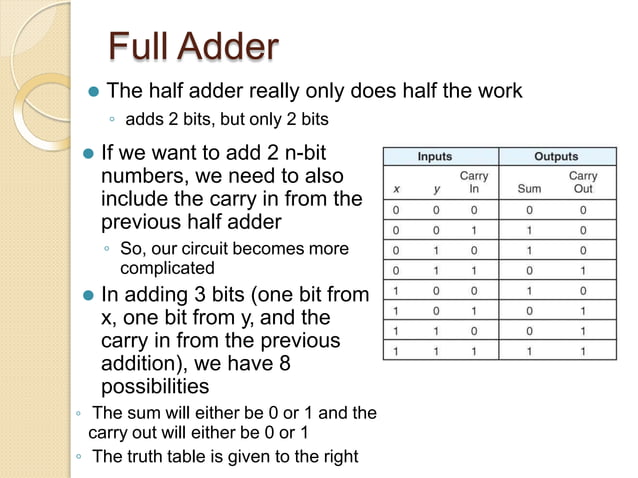 Logic Gates Week 5 Pptx