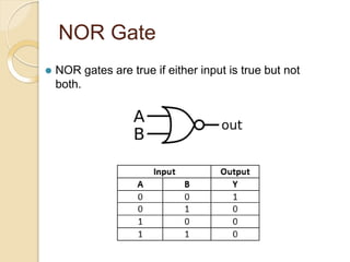 LOGIC GATES WEEK 5.pptx