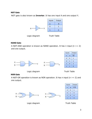 Logic gate tester for IC's ( Digital Electronics and Logic deisgn ...