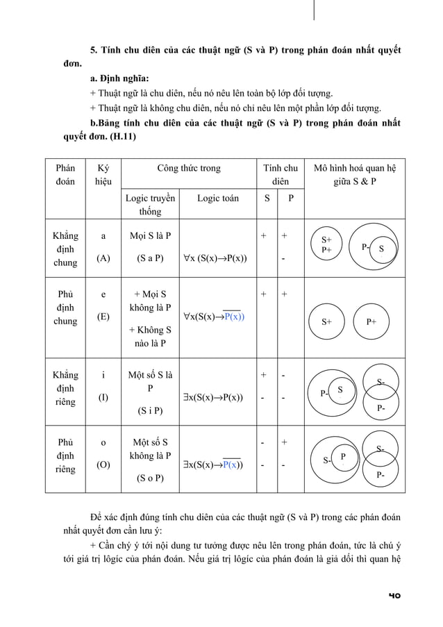 Logic hoc dai cuong (vuong tat dat) | DOC