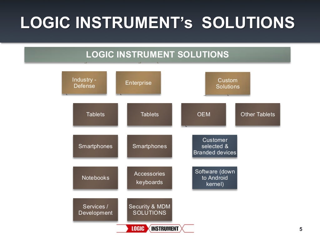 LOGIC INSTRUMENT Presentation English - Jan. 2014