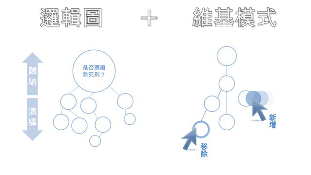 Logic link concept promotion | PPT