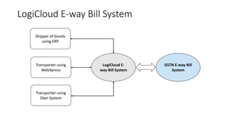 LogiCloud E-way Bill System | PPT