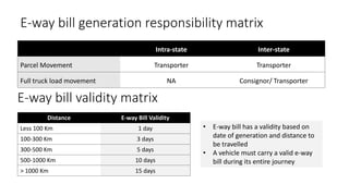 LogiCloud E-way Bill System | PPTX