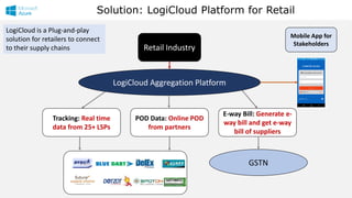 LogiCloud: Connected Supply Chains for Retailers | PPTX