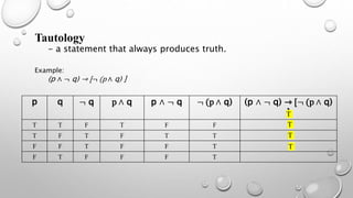 LOGIC MATH (Tautology and Self-Contradiction).pptx