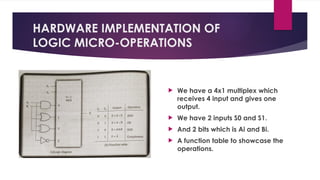 Logicmicrooperations in design and analysis.pptx
