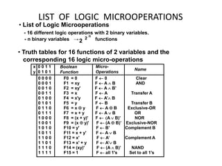 Logic microoperations | PDF