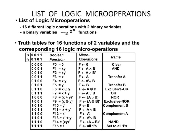 Logic microoperations | PDF