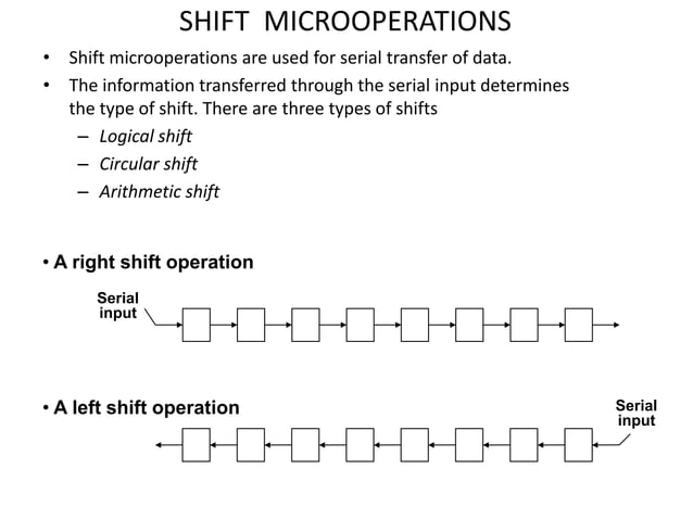 Logic Microoperations