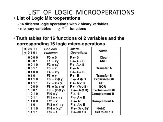 Logic Microoperations 