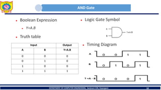 Logic Minimization.pdf