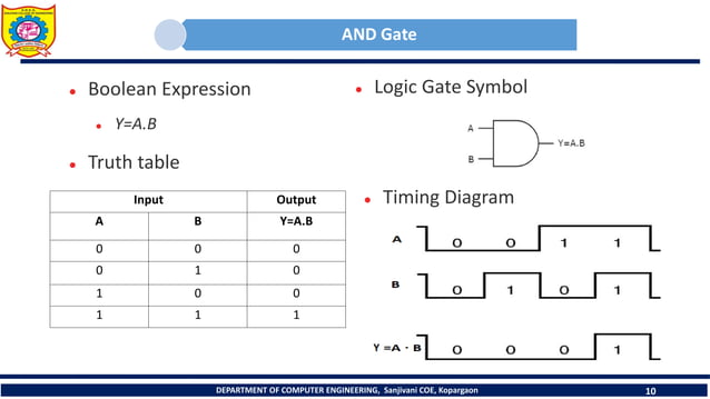 Logic Minimizationpdf Programming Languages Computing