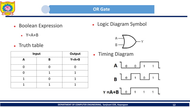 Logic Minimizationpdf Programming Languages Computing