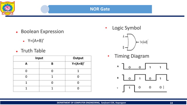 Logic Minimization.pdf | Programming Languages | Computing